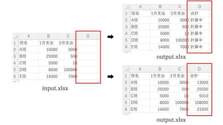 Pandasのdataframeで列を追加する方法 Python