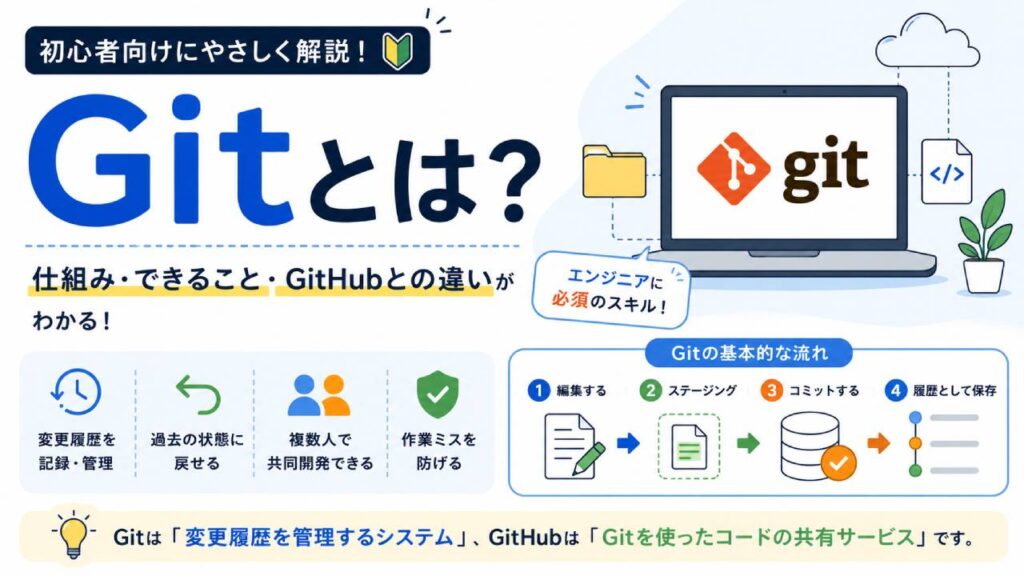 Gitとは？仕組み・できること・GitHubとの違いを初心者向けにわかりやすく解説